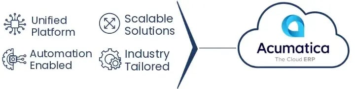 How Does Migrating From QuickBooks to Acumatica Work?